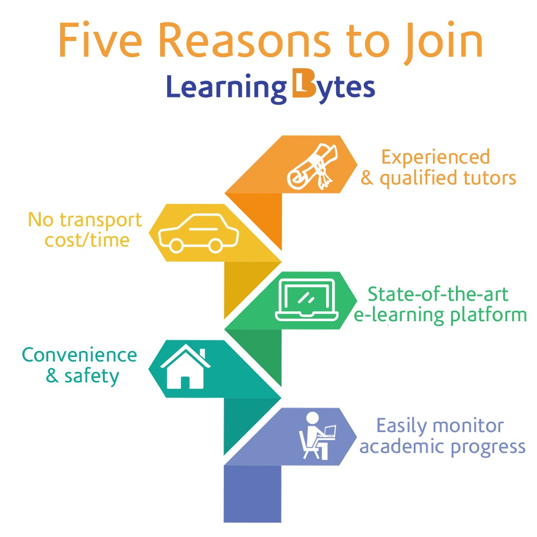 Introducing the Foolproof Way to Learn from the Comfort of Your Home ...