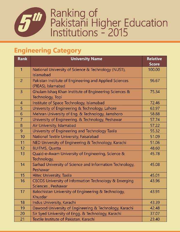 The HEC Rankings For The Year 2015 Are Absolutely Shocking!