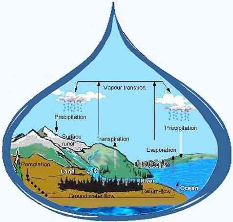 7 Facts Stated In The Quran Now Explained By Modern Science!
