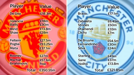 All You Should Know About The Most Expensive Match In Football History ...