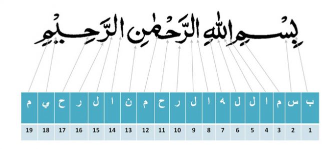 mathematical-miracles-of-the-holy-quran-to-remind-you-of-allah