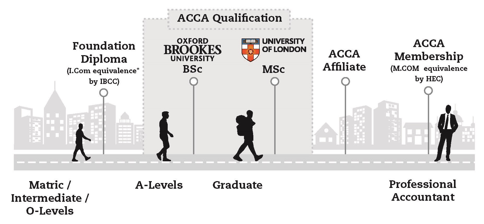 Here Are all the Reasons Why Opting for ACCA Can be Groundbreaking for ...