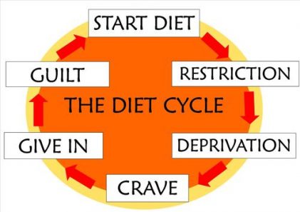 Benefits Of Intermittent Fasting - How It Can Help Shape Your Life ...