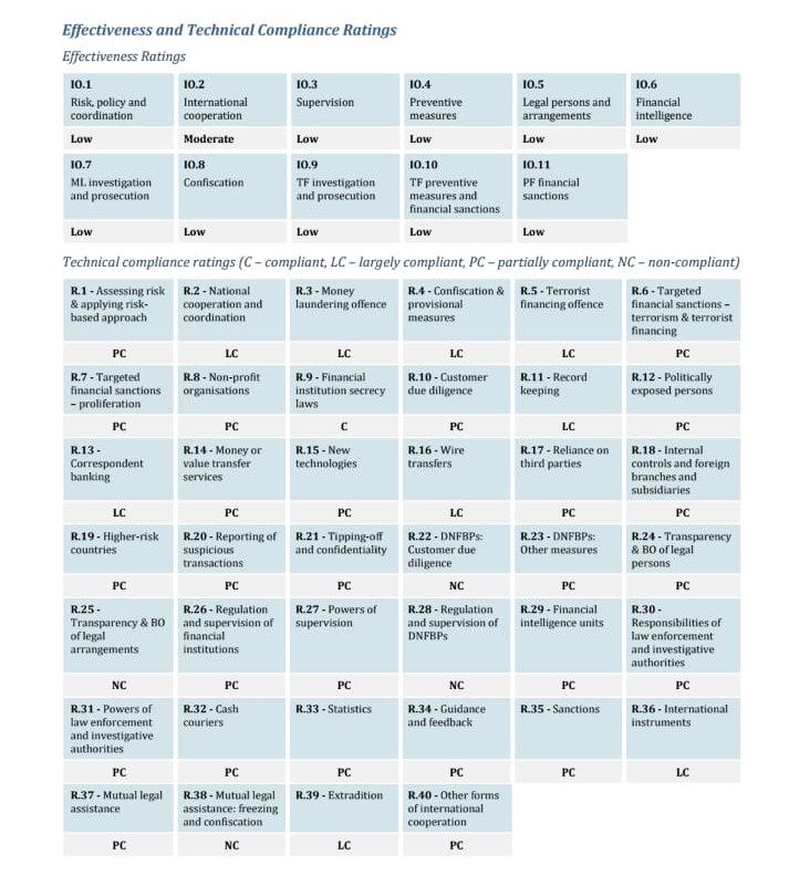 APG Report: Pakistan FATF Compliance Needs Improvement|Parhlo.com