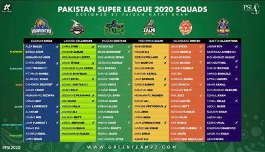The Official Schedule For PSL 2020 In Pakistan|Parhlo.com