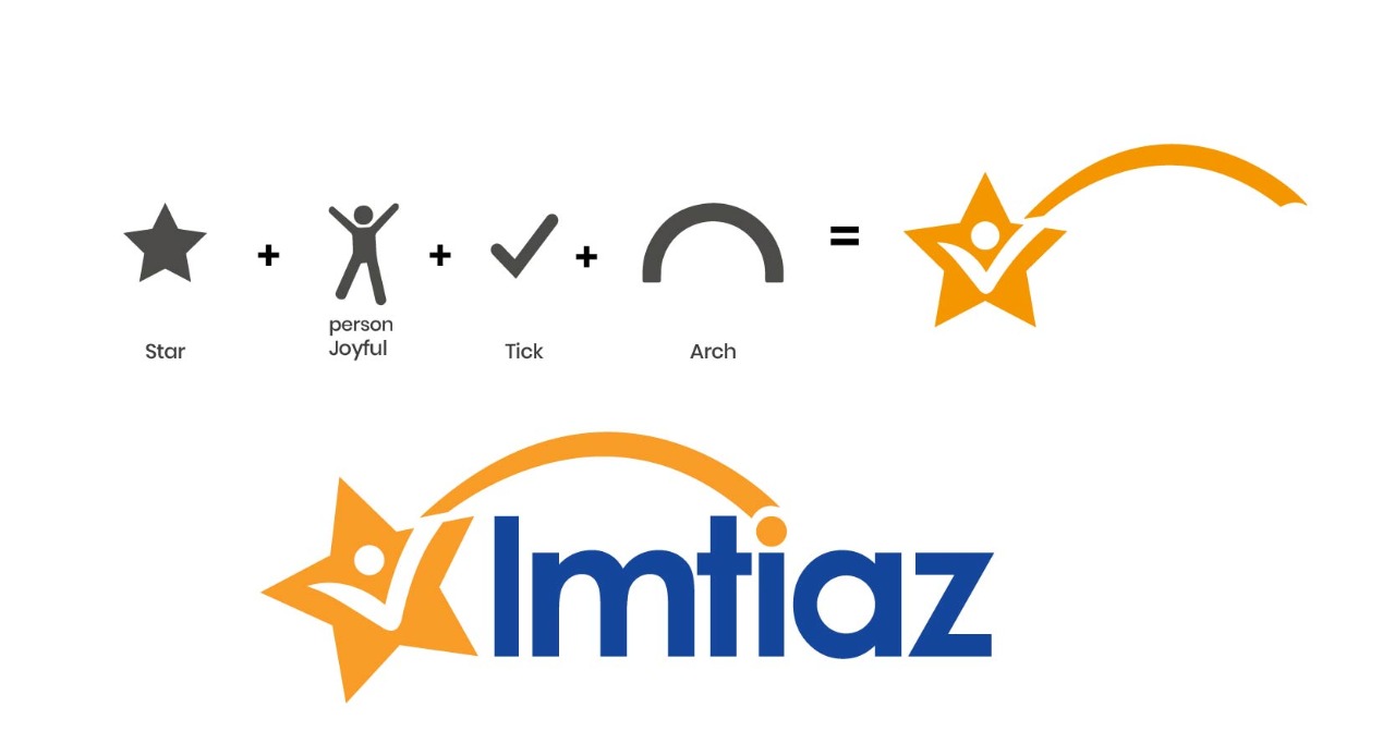 Imtiaz Takes Retail Game To The Next-Level With A New Logo, Vision And ...