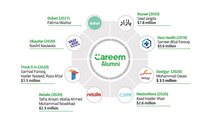 On The United Nations International Day For Creativity and Innovation ...