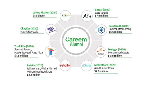 On The United Nations International Day For Creativity and Innovation ...