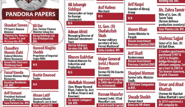 Massive Leak By Pandora Papers With Over 700 Pakistani Names In It