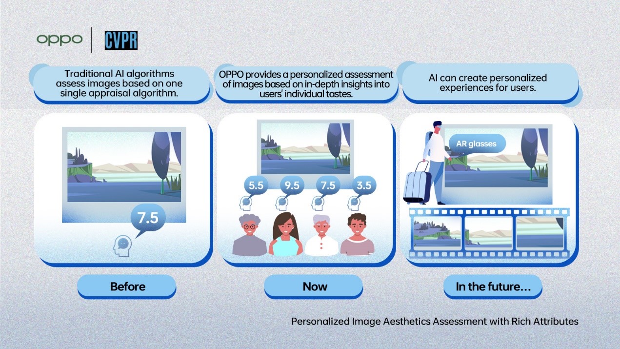OPPO receives eight prizes in the Computer Vision and Pattern ...