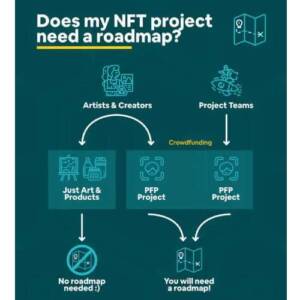 What Is NFT Rug Pull?