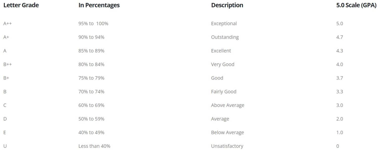 IBCC Announces a New Grading System for SSC and HSS - Parhlo