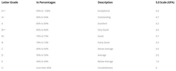 IBCC Announces a New Grading System for SSC and HSS - Parhlo