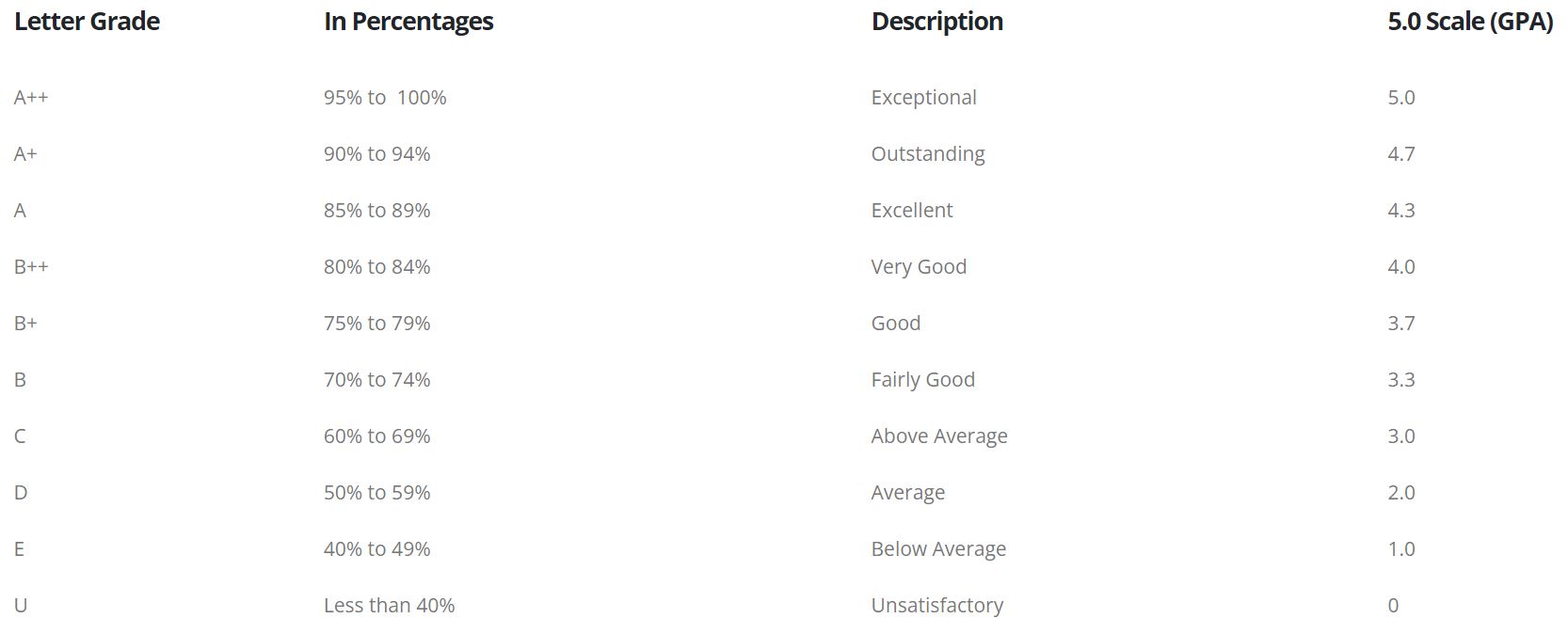 IBCC Announces a New Grading System for SSC and HSS - Parhlo